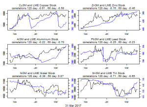 Stocks – metalpriceanalytics.com