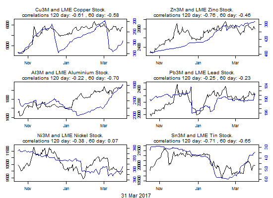 Stocks – metalpriceanalytics.com