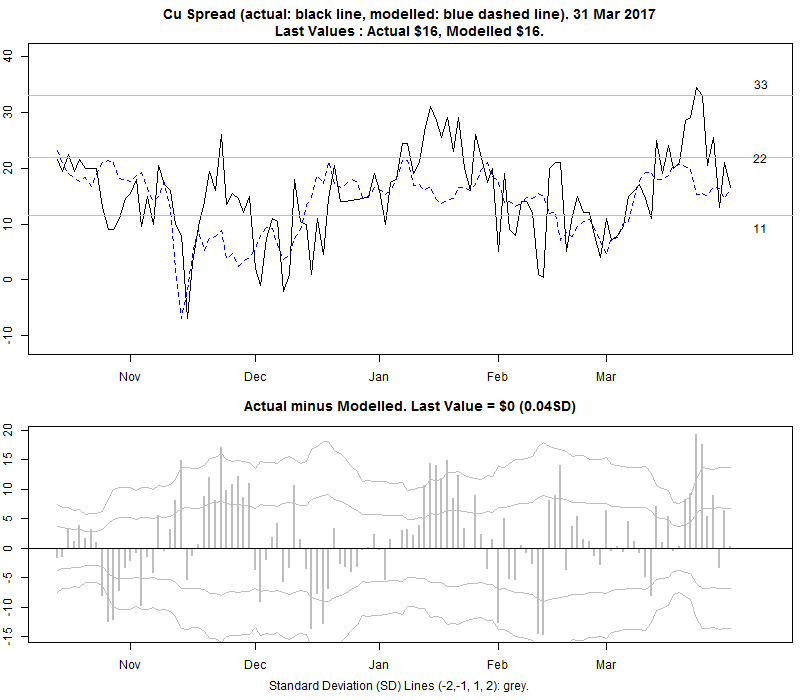 Spread Charts – metalpriceanalytics.com