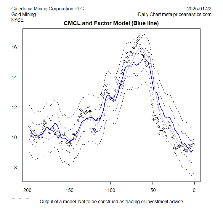 CMCL – metalpriceanalytics.com